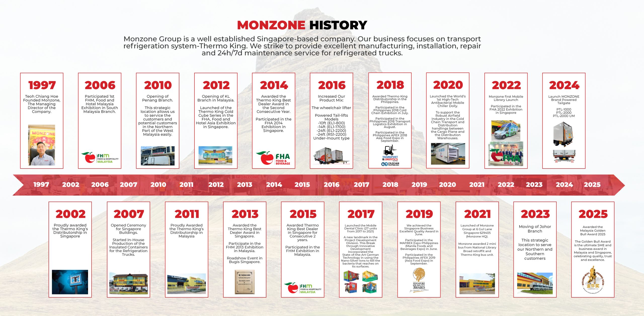 About Monzone Malaysia | Refrigerated Transportation Solutions